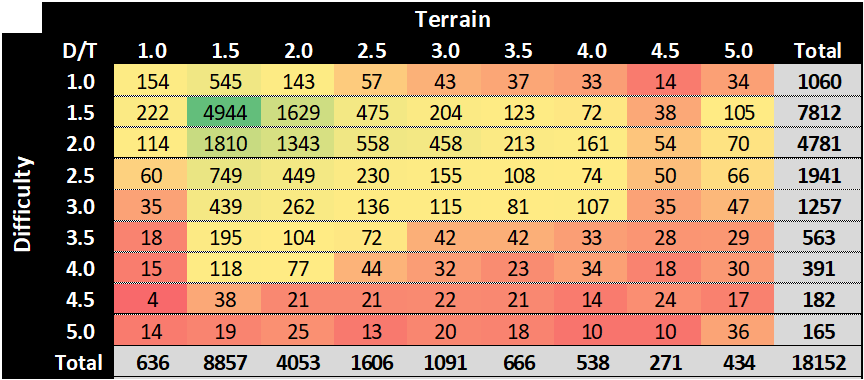 Victorian Geocache Statistics | Geocaching Victoria